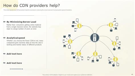 Top 10 Distribution Networks Powerpoint Presentation Templates In 2025