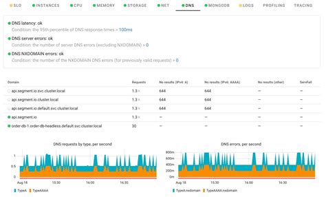 Gethostlatency EBPF Command Line Tools Coroot