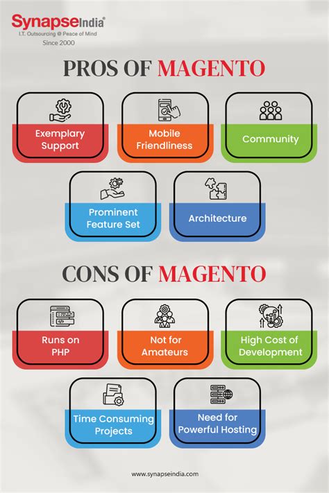 Pros And Cons Of Magento From A Development Perspective Synapseindia