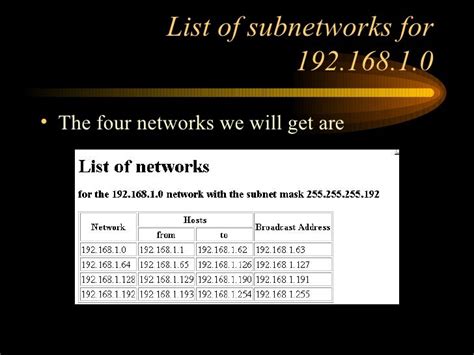 Ip Addressing Basics