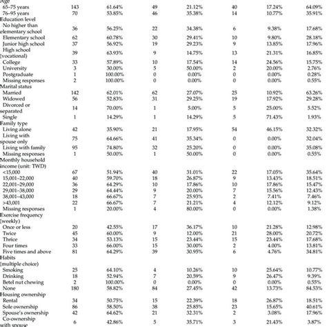 Regression Model Fitting Test Download Scientific Diagram