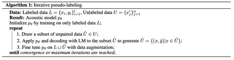 IPL Explained Papers With Code
