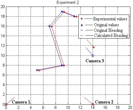 Result Plot For Experiment Download Scientific Diagram