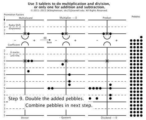Ancient Computers Engineering And Technology History Wiki