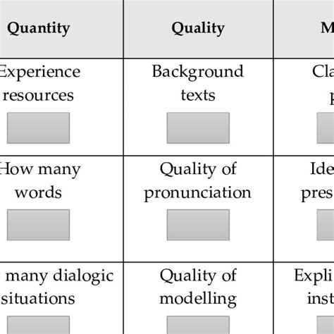 The Learning Evaluation Matrix Download Scientific Diagram The Learning Evaluation Matrix Download Scientific Diagram