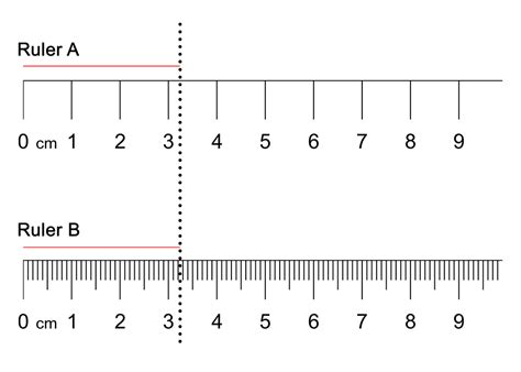 Accuracy And Precision