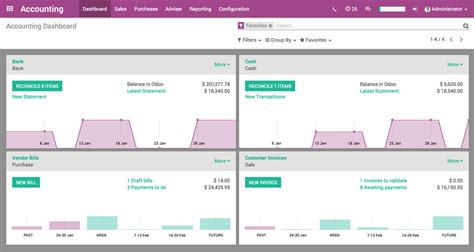 Odoo ERP Modules To Know Before Implementation