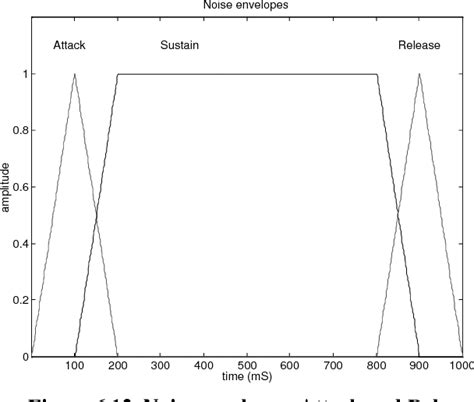 Figure 1 1 From Timbre Models Of Musical Sounds Semantic Scholar