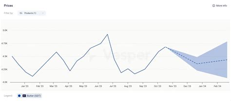 The Science Of Commodity Forecasting A Guide For Market Players
