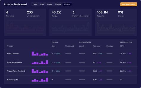 11 Best Error Tracking Tools In 2025 Better Stack Community