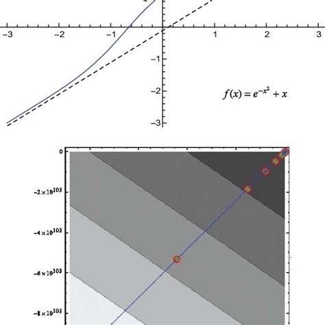 T S Model S Two Parts Under IF THEN Fusion Operators And Steps To Download Scientific Diagram