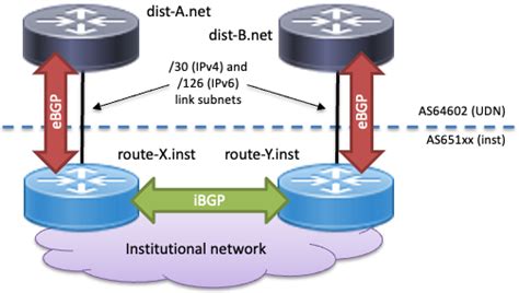Bgp Inst 2 Routers Png It Help And Support