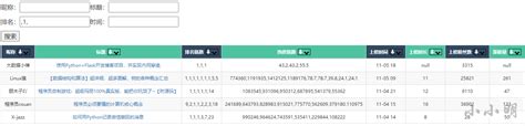 Csdn热榜排名追踪工具上线，随时查看热榜链路数据如何看csdn文章热度 Csdn博客