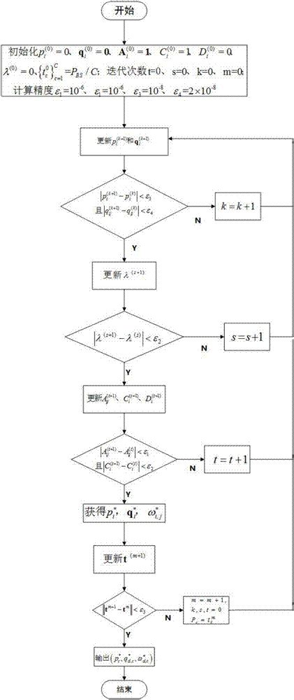 一种增强蜂窝网安全性的d2d通信下行资源共享方法与流程