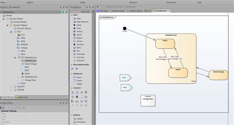 Uml Enterprise Architect Model A Simple Ecu Stack Overflow