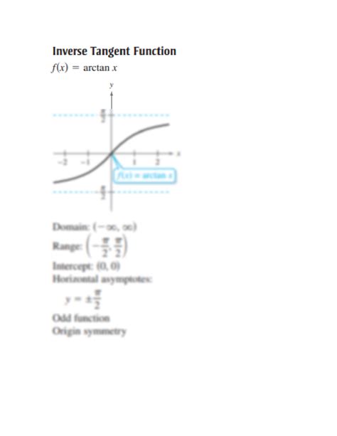 SOLUTION Inverse Tangentfunction Graph Studypool