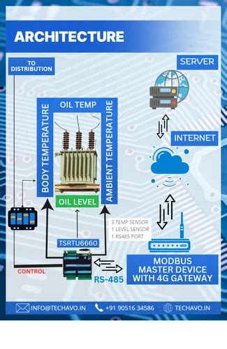 Transformer Monitoring System At Rs 35000 Transformer Monitoring System In South 24 Parganas