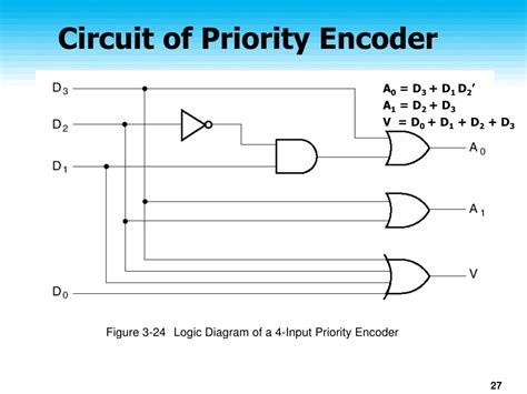 PPT Combinational Design Part 3 Functional Blocks PowerPoint