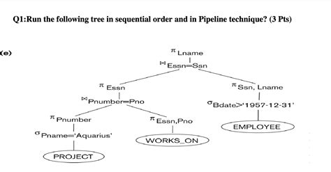 Solved Q1 Run The Following Tree In Sequential Order And In Chegg
