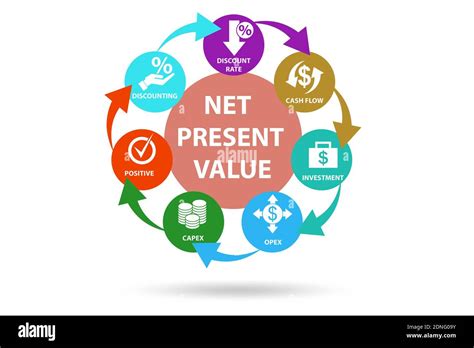 Concept Of NPV Net Present Value In Evaluation Stock Photo Alamy