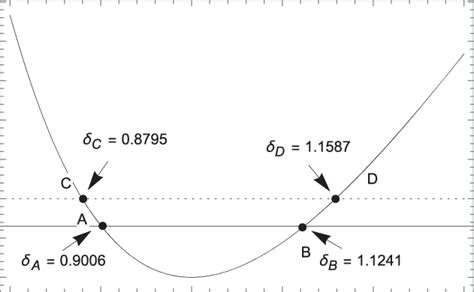 Plot Of Tensor To Scalar Ratio R Vs δ In The Jordan Frame The