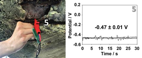 Application Of The Paper‐based Sensor For The Corrosion Evaluation On Download Scientific