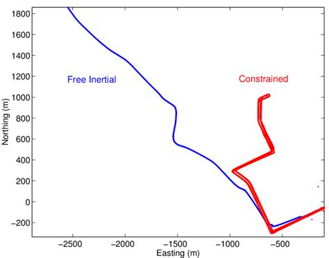1 free inertial solution and constrained solution download