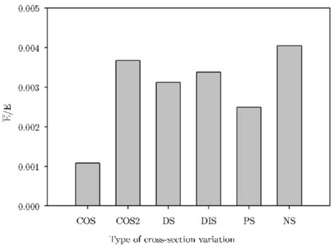 Layered Lattice Structures A Hm Lm Hm B Lm Hm Lm C Hm Im Lm D Download Scientific