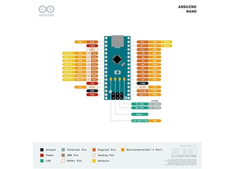 Arduino Nano tudo que você precisa saber sobre esta placa de desenvolvimento