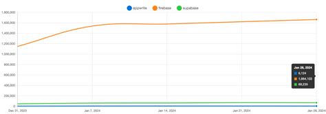 Baas Tools To Accelerate Application Development