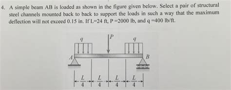 Solved A Simple Beam AB Is Loaded As Shown In The Figure Chegg Com