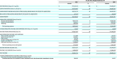 Tsmc може заробити дохід у розмірі 100 мільярдів доларів у 2025 році дозволяючи йому наздогнати