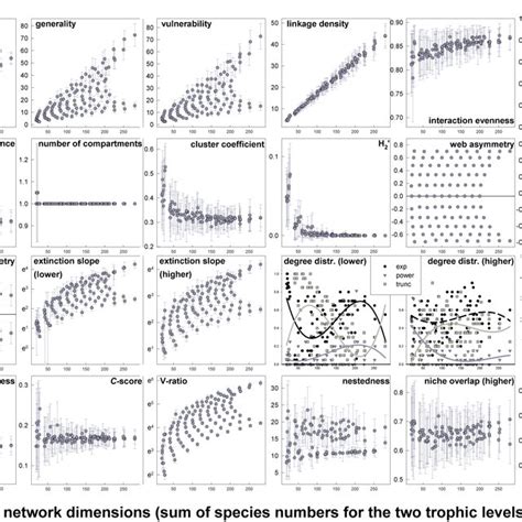 Pdf Indices Graphs And Null Models Analyzing Bipartite Ecological Networks