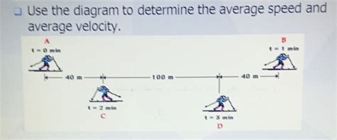 Use The Diagram To Determine The Average Speed And Average Velocity Th