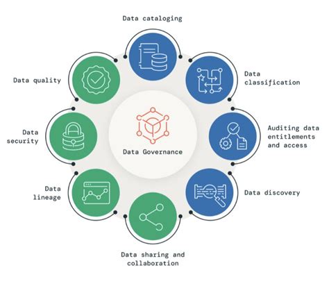 Zabeer Farook On Linkedin Datagovernance Datacontracts Datacatalog