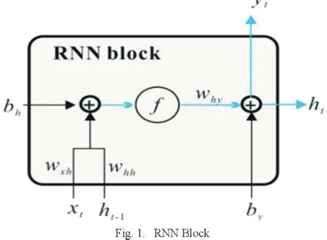 Figure 1 From Music Generation Using Rnn Lstm With Gru Semantic Scholar