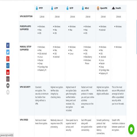 Vpn Comparison Spreadsheet Google Spreadshee Vpn Comparison Spreadsheet