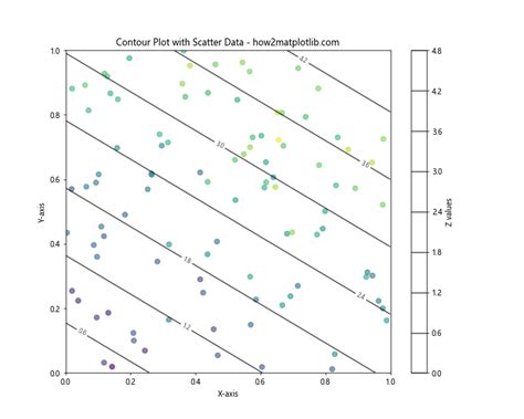 Matplotlib绘制散点图趋势线：全面指南与实例 极客教程
