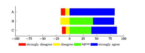 Tikz Pgf Hidden Data In Stacked Bar Plot TeX LaTeX Stack Exchange
