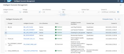Sap S4hana Cloud Private Edition And Sap S4han Sap Community