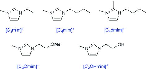 Scheme 1 Structures Of The Imidazolium Based Ionic Liquid Cations Used