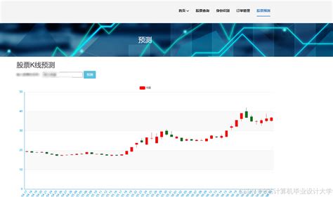 计算机毕业设计spark股票推荐系统 股票预测系统 股票可视化 股票数据分析 量化交易系统 股票爬虫 股票k线图 大数据毕业设计 Ai Csdn博客