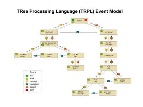 Understanding Asts And Trpl Fwd Golden Code Redmine