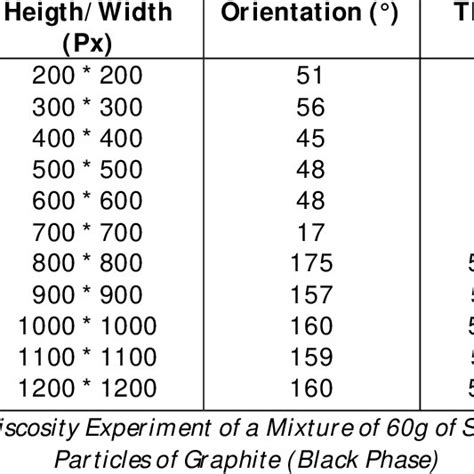 Medium Viscosity Experiment Of A Mixture Of 60g Of Starch And Some Fine Download Scientific