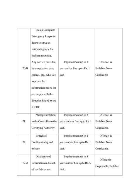 Bcc 401 Aktu Cyber Security Unit 1 Docx