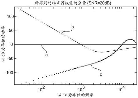 Method And Apparatus For Processing Signals Of A Spherical Microphone Array On A Rigid Sphere