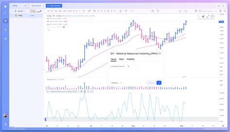 How I Use Relative Measured Volatility Rmv