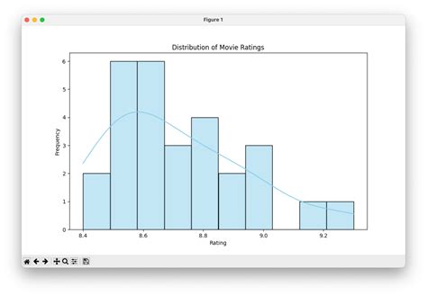Movie Imdb Data Analyzer With Python By Ardit Sulce