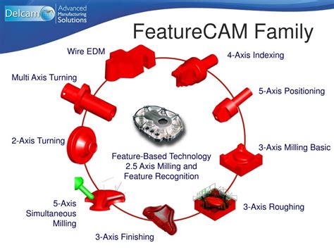 Ppt Featurecam Feature Based Programming Powerpoint Presentation