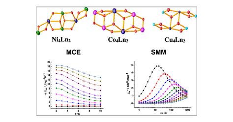 3d Ion Driven Hexanuclear Heterometallic Clusters With Amazing